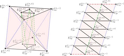Figure 1 From A Generalization Of Arrow S Impossibility Theorem Through