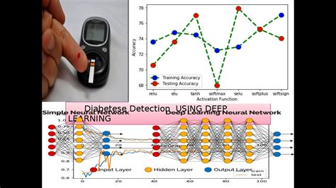 diabetes prediction using deep learning design to deployment youtube