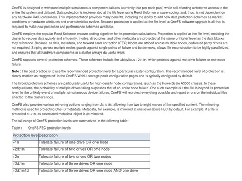 Data Layout And Protection Storage Tiering With Dell Powerscale