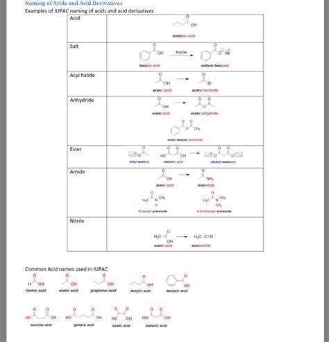 Solved Naming Of Acids And Acid Derivatives Examples Of