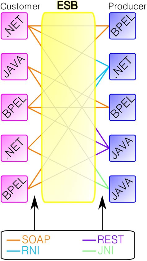 I Would Like To Discuss Code Reuse And Modularity Between Engines