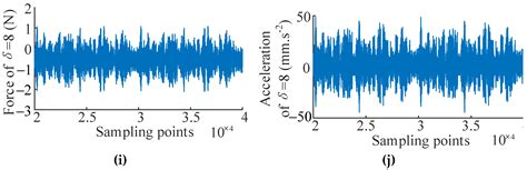 Processes Free Full Text A Weighted Efor Algorithm For Dynamic Parametrical Model