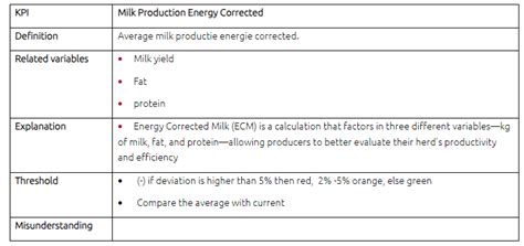 KPI Calculations Numbers Explained