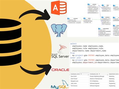 database design erd schema mysql oracle sql query upwork