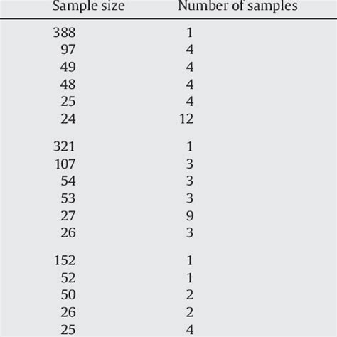 Splitting Of Original Data Into Sub Samples Download Table