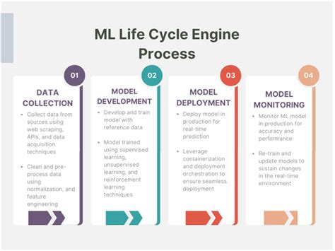 model life cycle engine giggso ai ml