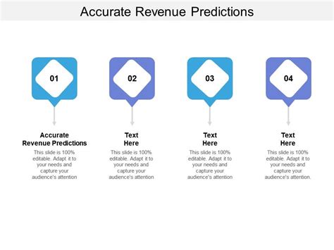 Accurate Revenue Predictions Ppt Powerpoint Presentation Layouts Inspiration Cpb Presentation