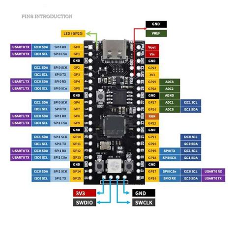 Raspberry Pi Pico Board RP TYPE C MB Flash Winbond грн Настільні комп ютери