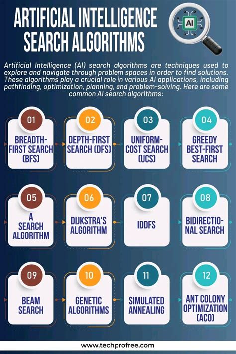 Ai Software Is Using Some Search Algorithms In The Background In Order To Idir Boumahdi