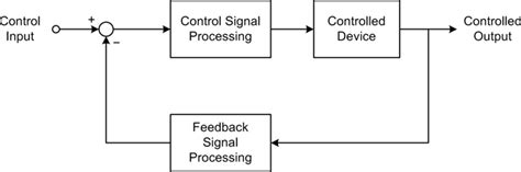1 introduction to instrumentation real world instrumentation with