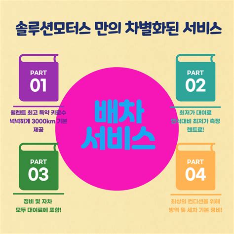 월렌트 단기렌트 월렌트카 단기렌트카