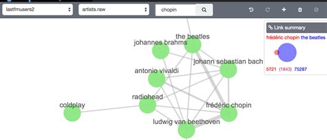 Using The Elastic Graph On Panama Papers Analysis Elastic Blog