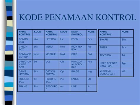 Ppt Algoritma Pemrograman 2b Visual Basic Powerpoint Presentation