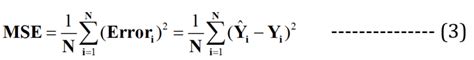 Optimization Essentials For Machine Learning Analytics Vidhya