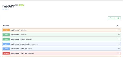 Develop Backend Server Using Fast Api In Python By Syedkashanadil Fiverr