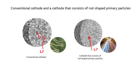 Going High Nickel And Cobalt Free To Develop Lithium Ion Battery