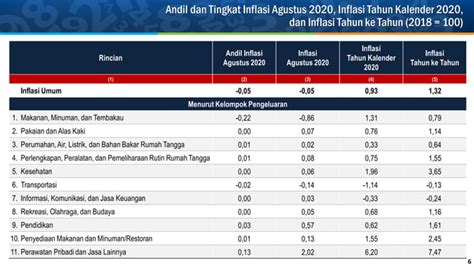 Data Inflasi Bps Pdf