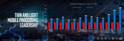 Intel Is Throwing Shade At AMD CPUs Again PC Gamer