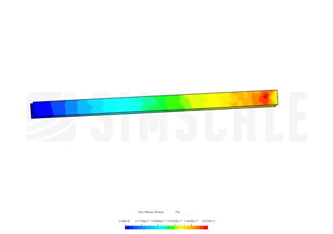 plate 1 static analysis of i beam copy by marckings78 simscale
