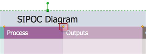 Creating A SIPOC Diagram ConceptDraw HelpDesk
