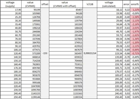 ade7758 vrms samples qanda energy monitoring and metering