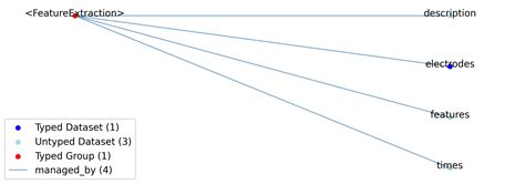 1 Format Overview — Nwb Format Specification 290 Documentation