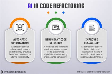 Ai In Code Refactoring 1 Automatic Optimization Ai Refactors Code To Enhance Performance And