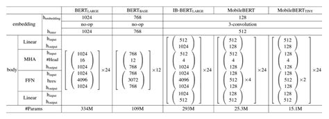 Machine Learning 사전학습 언어 모델pretrained Language Model Release Notes For