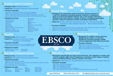 Presentation EBSCO Cloud Database Presentation Behance