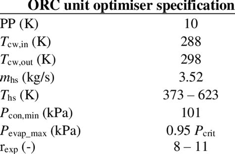 Orc Unit Operation Summary Of Specification Download Table
