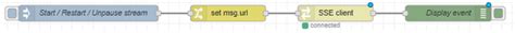 Github Bartbutenaersnode Red Contrib Sse Client Node Red Node To