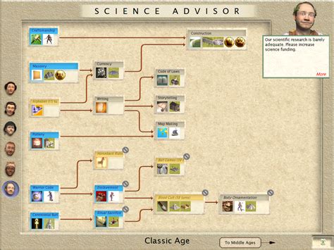 Classic Age Civ3age Of Discovery Civilization Wiki Fandom