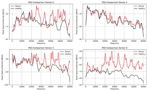 Lstm Autoencoder For Vibration Anomaly Detection In Vertical Carousel