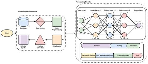 deterioration of electrical load forecasting models in a smart grid