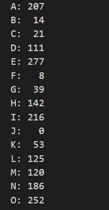 Solved How Can I Write Code With The Setw Function In C Chegg Com