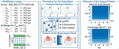 Determination Of The Number Of Supporting Points Of The Rbf For The Σ