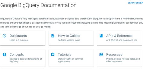 HodentekHelp What Is Google BigQuery