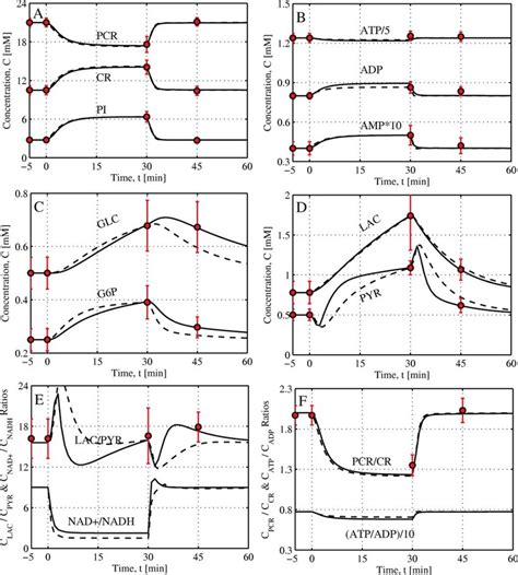 demonstration of the robustness of the model fitting to the data the