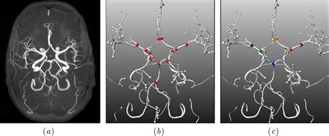 Figure 1 From Calibration Techniques For Node Classification Using Graph Neural Networks On