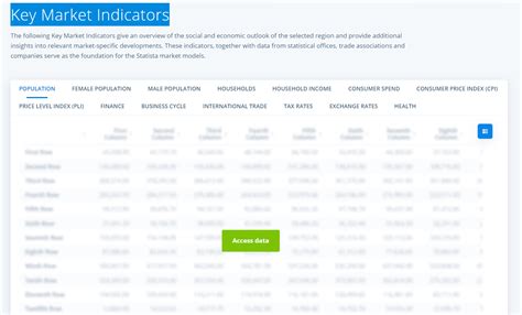 Not Working Statista Key Market Indicators Section · Issue 155