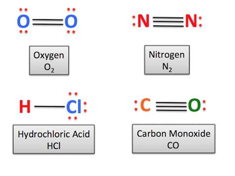 Diatomic Molecules Examples