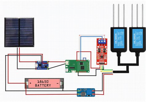Tips On Designing Project In IoT General Guidance Arduino Forum