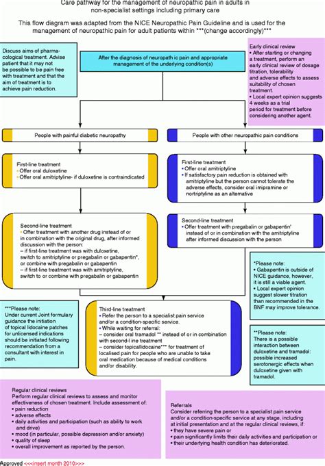 Nonsurgical Management Of Trigeminal Nerve Injuries Musculoskeletal Key