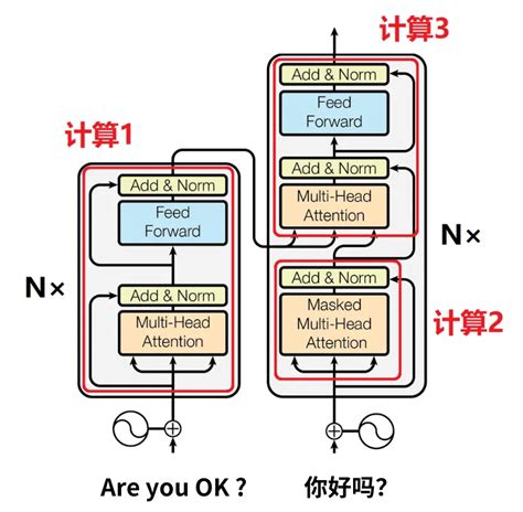 【手撕系列】手撕transformer Csdn博客