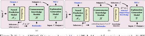 Figure 2 From Rationale Inspired Natural Language Explanations With
