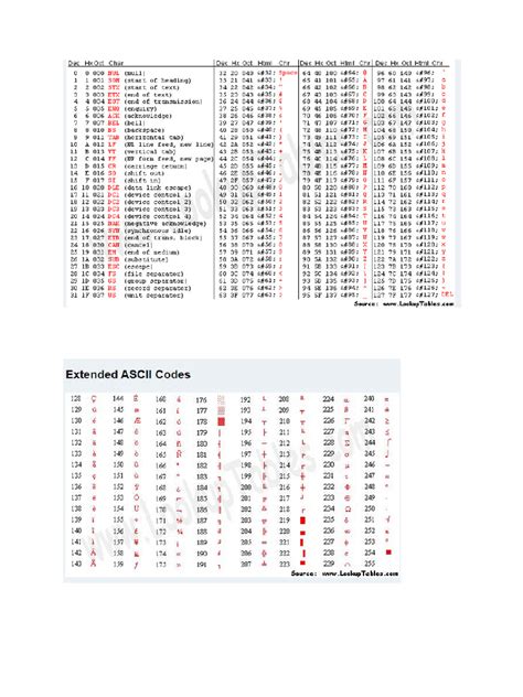 Ascii Table Pdf