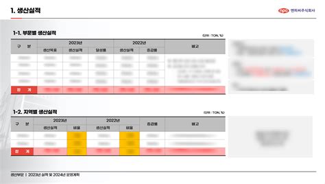 사업계획서 엔피씨주식회사 2023년 실적 및 2024년 사업계획서 자료 Ppt디자인 제작 Ppt제작 포트폴리오 Ppt