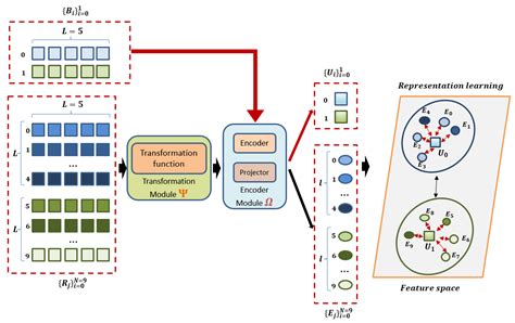 Applied Sciences Free Full Text Cl Tad A Contrastive Learning Based Method For Time Series