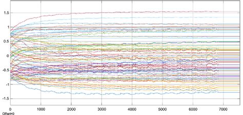 variations of weights in hidden layer download scientific diagram