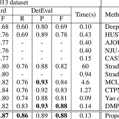Text Attention Module It Computes A Text Attention Map From Aggregated Download Scientific